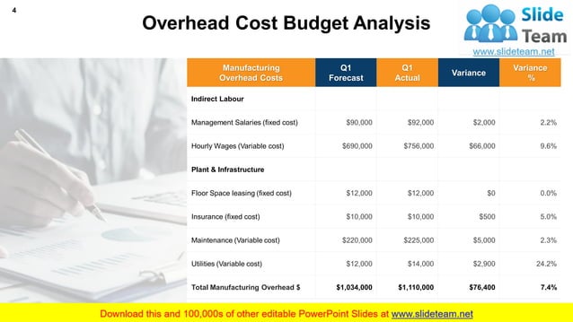 Budget Vs Actual Variance Analysis PowerPoint Presentation Slides | PDF | Business Accounting ...