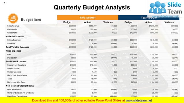 Budget Vs Actual Variance Analysis PowerPoint Presentation Slides | PDF | Business Accounting ...