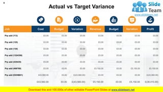 Budget Vs Actual Variance Analysis PowerPoint Presentation Slides | PDF