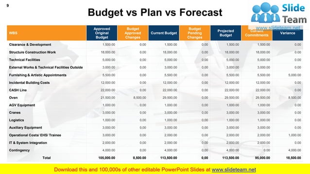 Budget Vs Actual Variance Analysis PowerPoint Presentation Slides | PDF | Business Accounting ...