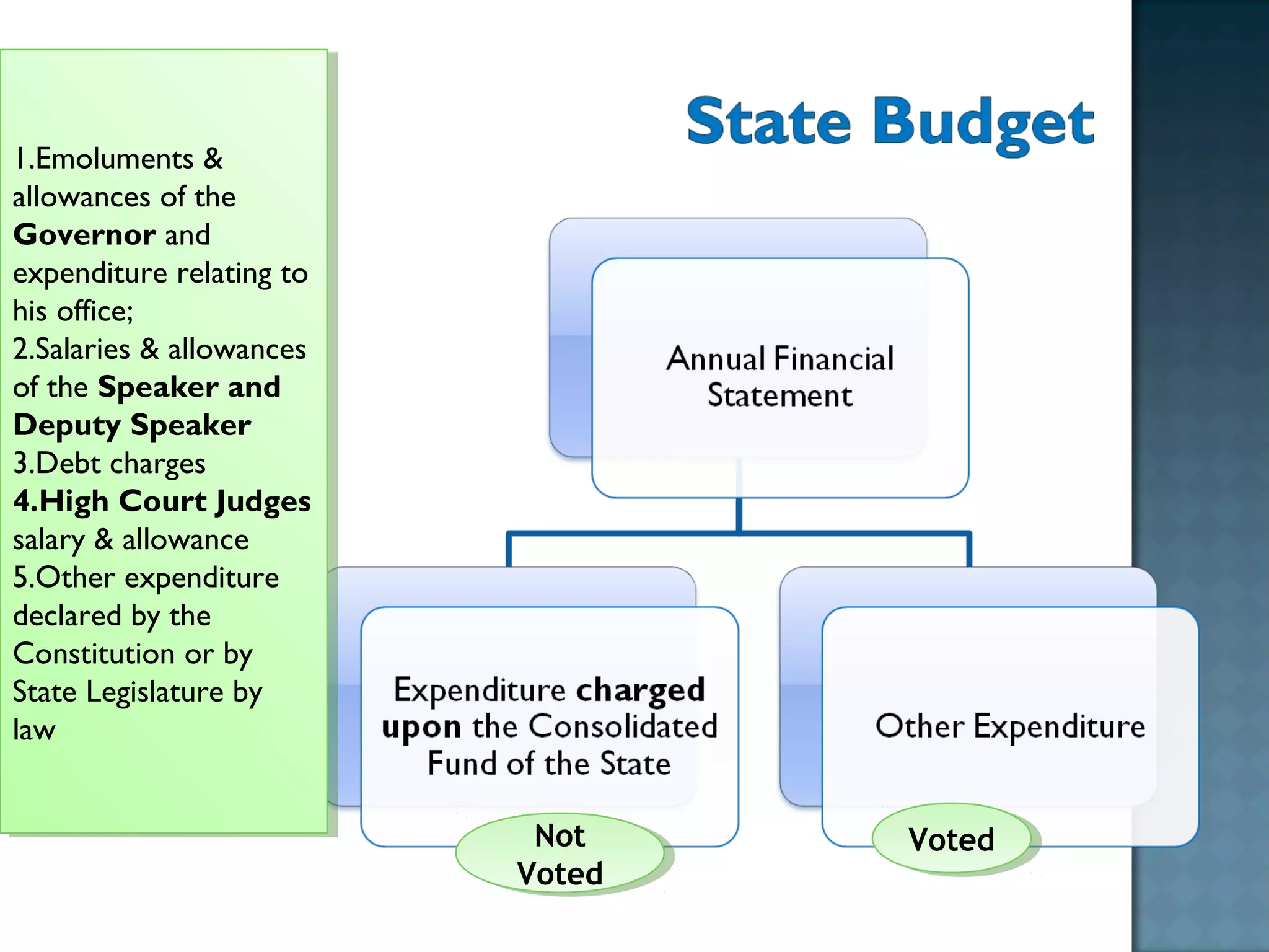 Understanding the State Budget Making Process | PPT