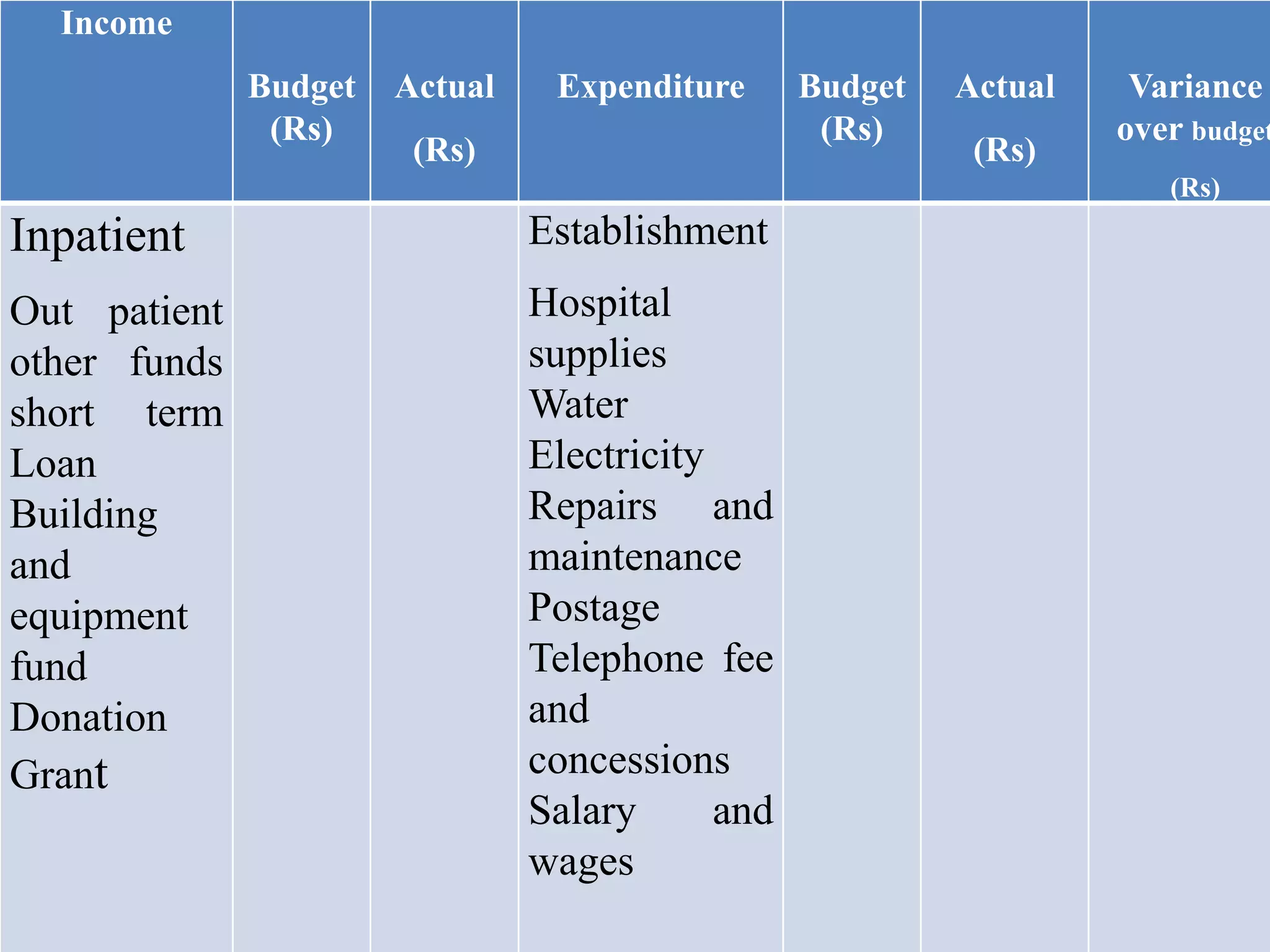 Budgeting in nursing | PPT