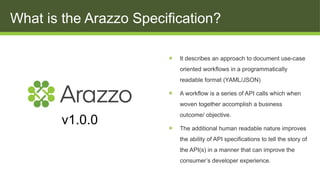 The Arazzo Specification: A New Way to Describe API Workflows ...
