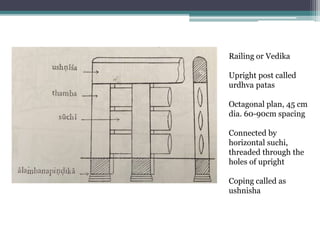 budhhist architecture PDF.pdf