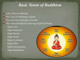 Budhhist period education ppt | PPTX