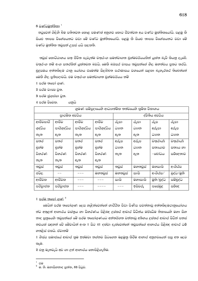 ආචාර්ය සුජිත් නිශාන්ත හේවගේ Budhist values 5.chapter | PDF