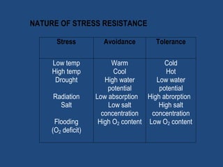 Budiastuti ho ketahanan tanaman2 | PPT