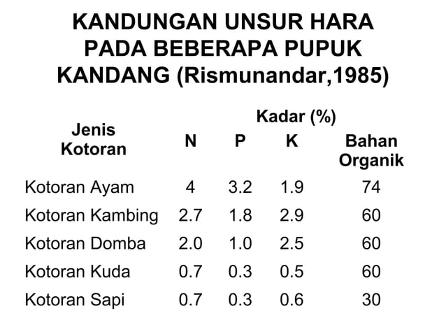 Budidaya pakan alami | PPT
