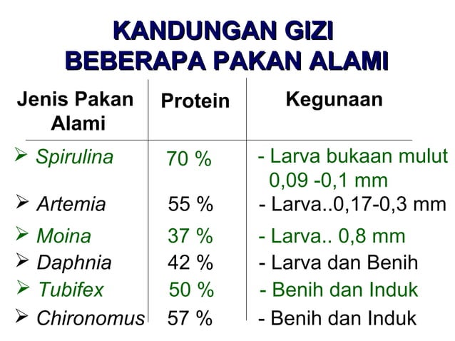 Budidaya pakan alami | PPT