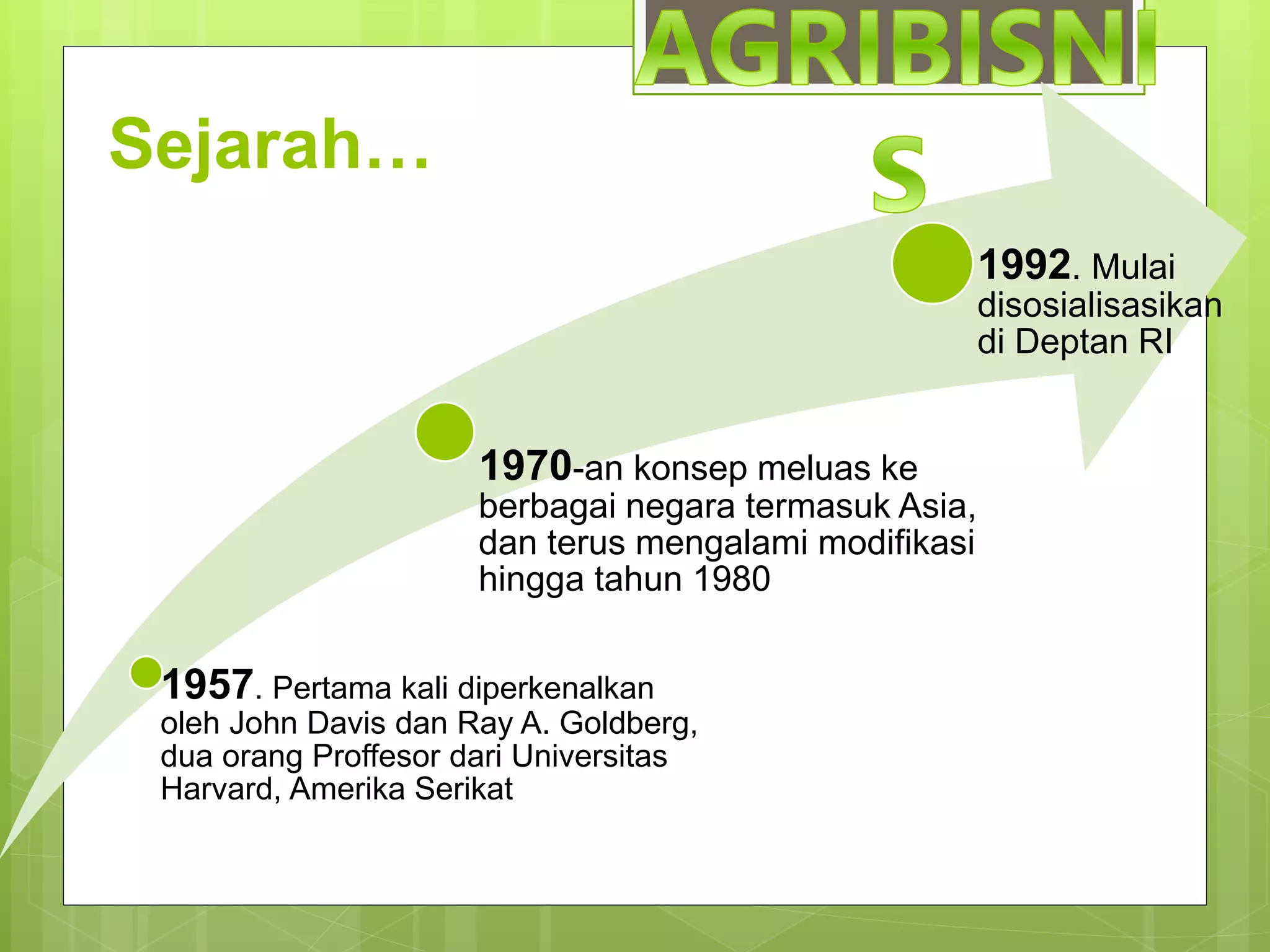 Budi Daya Pertanian Lahan Kering_Materi Sistem Usaha Agribisnis.pptx