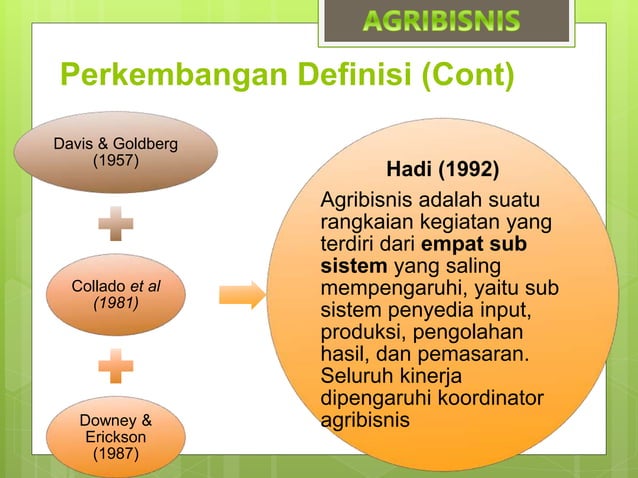 Budi Daya Pertanian Lahan Kering_Materi Sistem Usaha Agribisnis.pptx