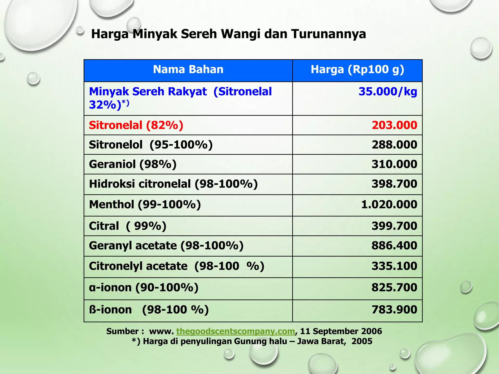 BUDIDAYA SERai WANGI .pptx
