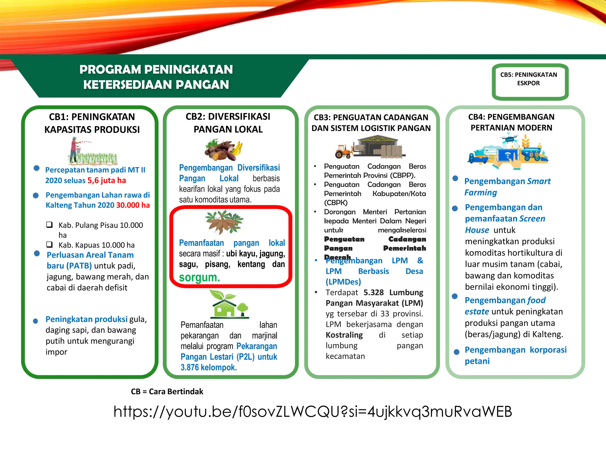 Budidaya Sorgum BSIP Daerah Istimewa Yogyakarta | PDF