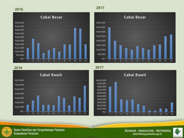 Budidaya Tanaman Cabai dan pengelolaannya.pptx