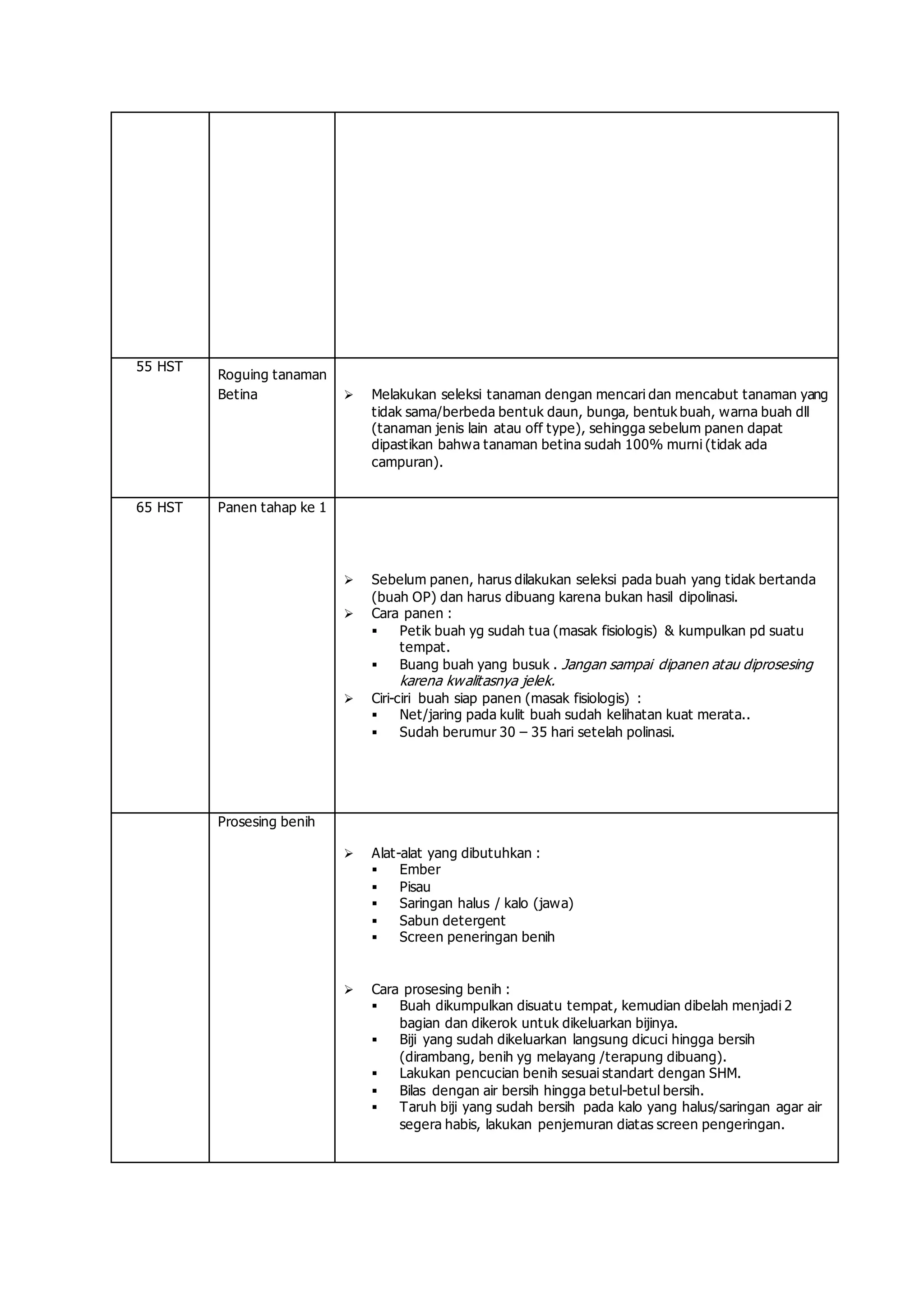 Budidaya timun, paria dan melon | DOCX