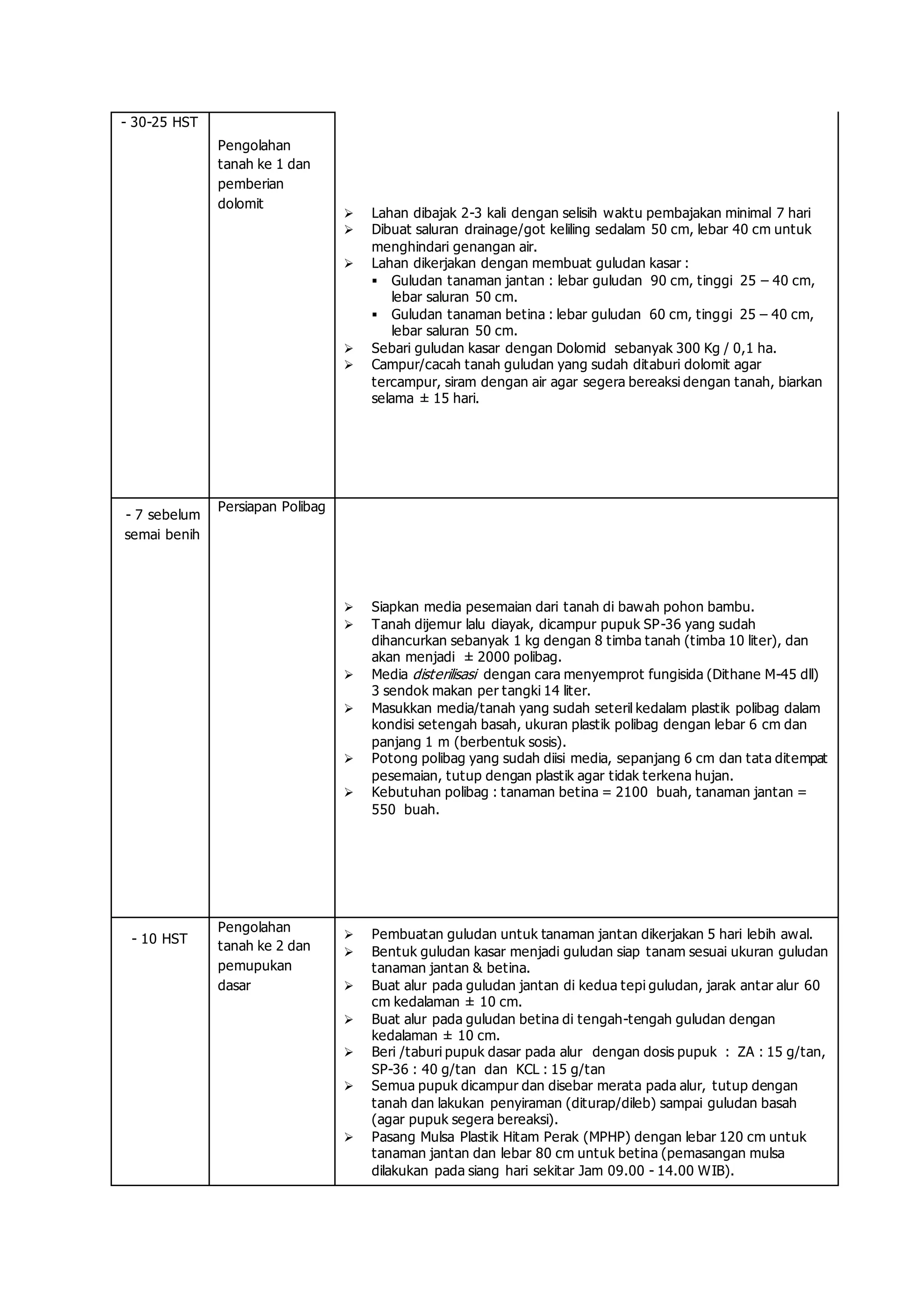 Budidaya timun, paria dan melon | DOCX