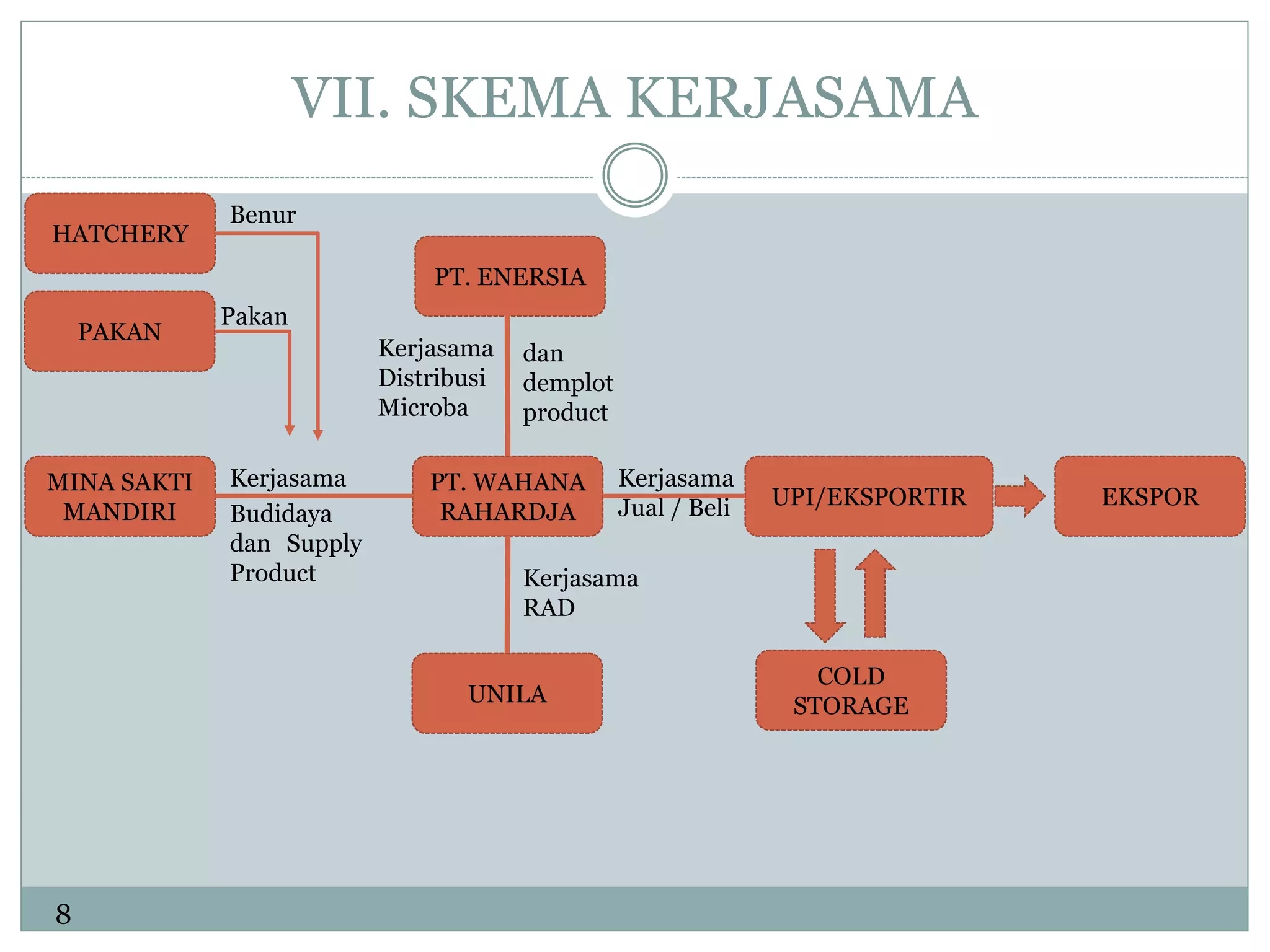 Budidaya Udang Vaname Berbasis Mikroba Revisipptx