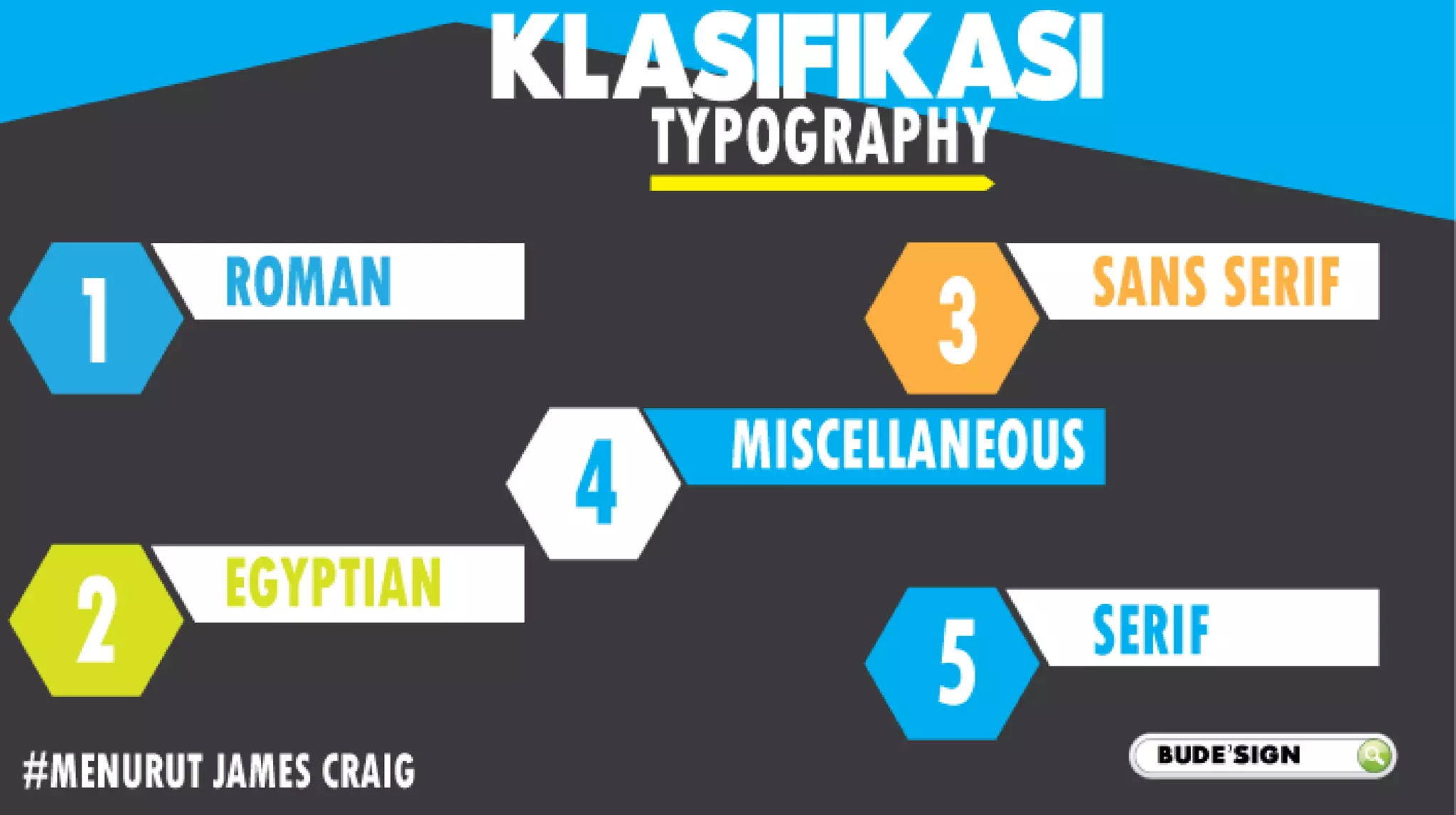 Apa itu Typografi dan Perkembangannya | PPTX