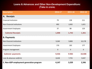 Budjet deficit of Bangladesh 2016-17 | PPT