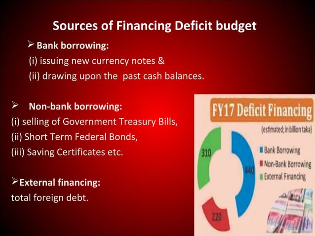 Budjet deficit of Bangladesh 2016-17 | PPT