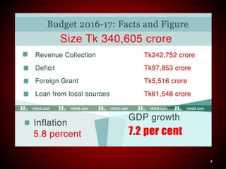 Budjet deficit of Bangladesh 2016-17 | PPT