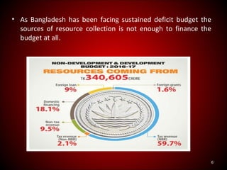 Budjet deficit of Bangladesh 2016-17 | PPT