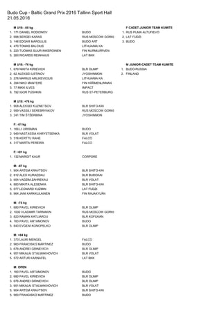 Budo cup 2016 results 210516 | PDF