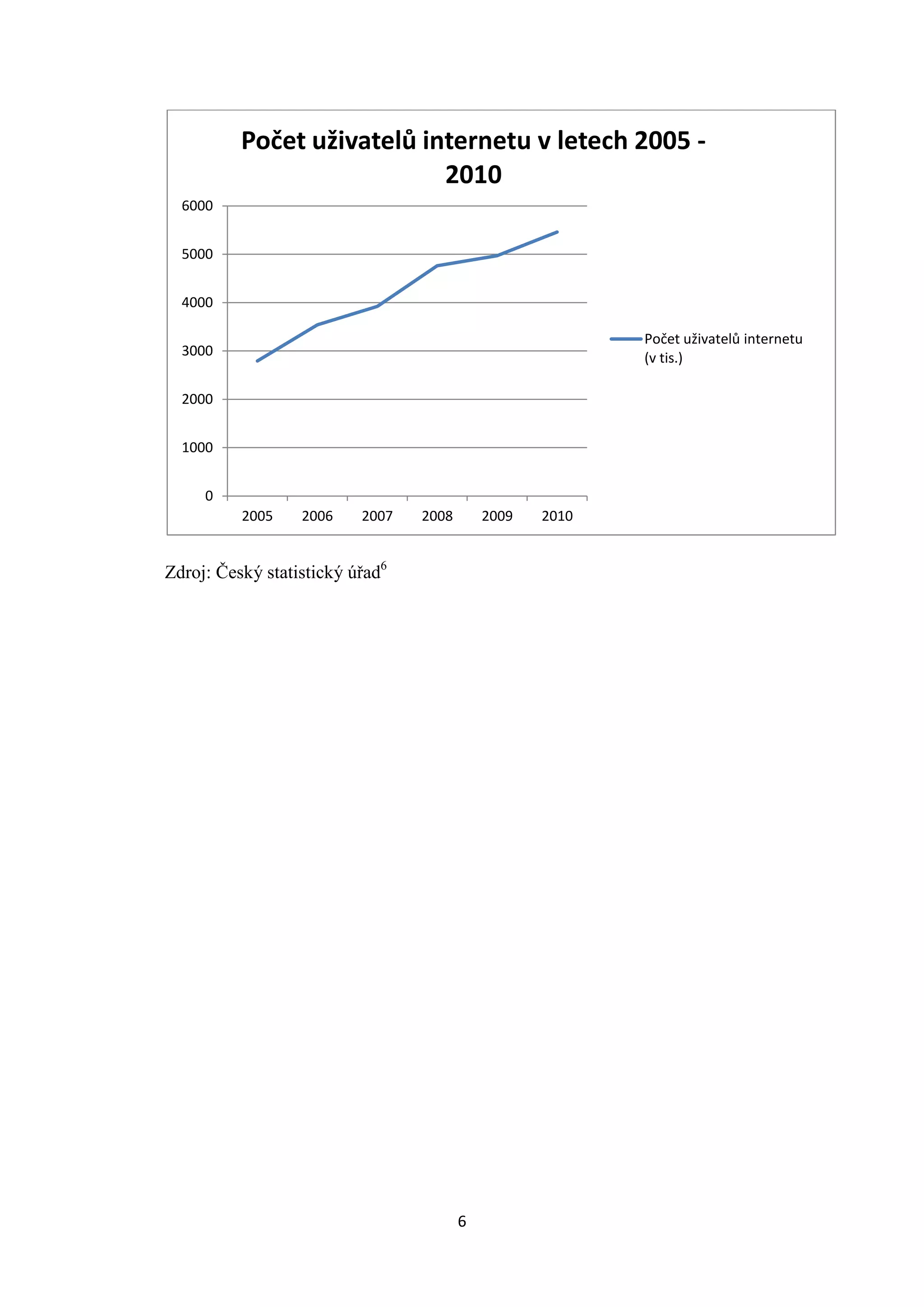 Zaverecny ukol KPI | PDF