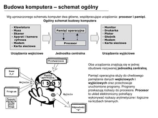 budowa-komputera budowa komputera budowa-komputera budowa komputera | PPT
