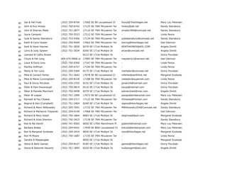 Buds & blossoms from zoho 020212 | PPT