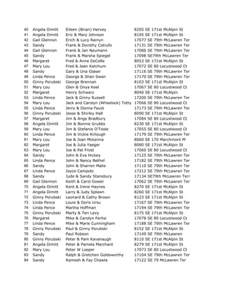 Buds & blossoms jan2212 | PDF