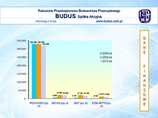 Prezentacja BUDUS S.A | PPS | Business | Business and Finance