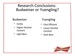 Budweiser Final Powerpoint | PPT