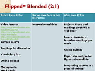 BUE2015FlippedClassroomDesign.pdf