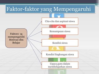 MOTIVASI | PPT