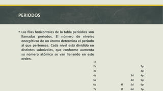 La Tabla Periodica . | PDF