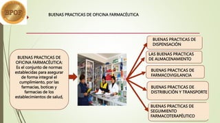 BUENAS PRACTICAS DE OFICINA FARMACEUTICA.pptx