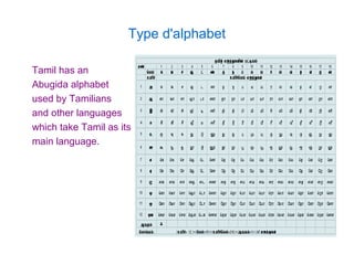 Tamil language by Jeshvin | PPT