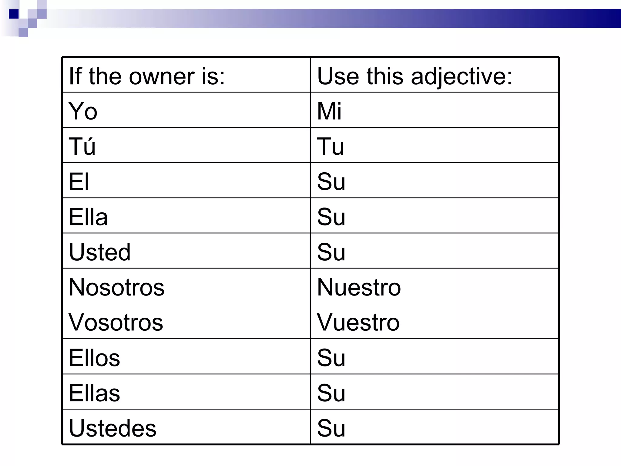 Los Adjetivos Posesivos | PPT