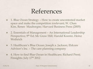 Bue ocean strategy in Healthcare | PPTX