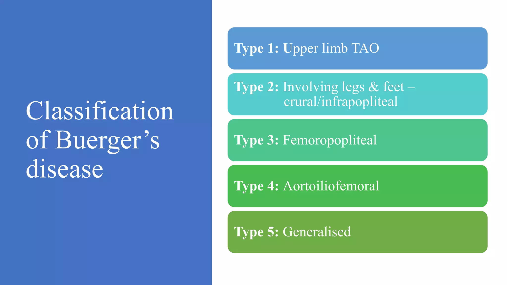 Buerger’s Disease (Thromboangiitis Obliterans) | PPTX