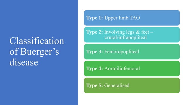 Buerger’s Disease (Thromboangiitis Obliterans) | PPTX | Foot Health ...