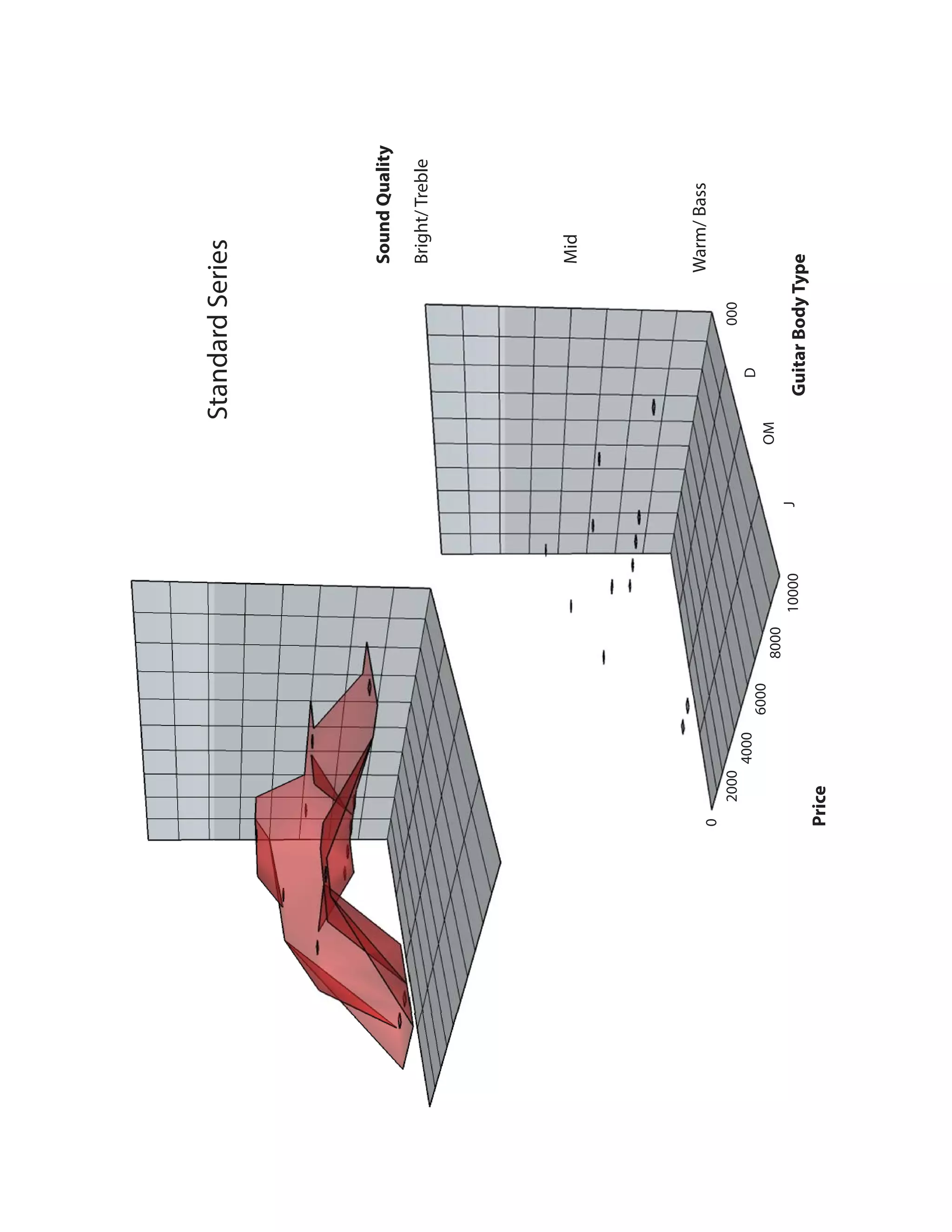 Buettner arch 390 project 4 | PDF