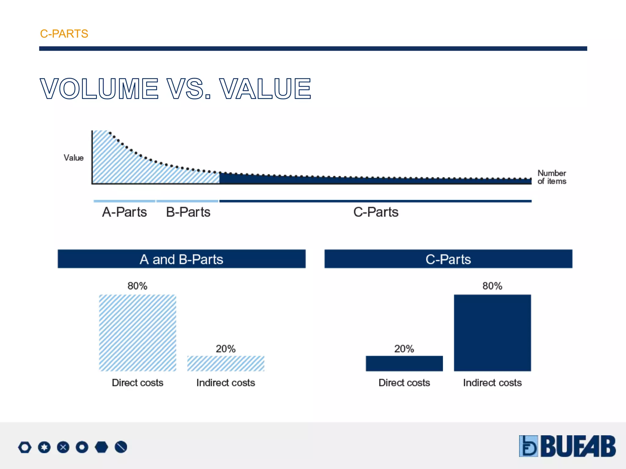 Bufab group presentation | PPTX