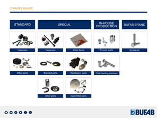 Bufab group presentation | PPTX