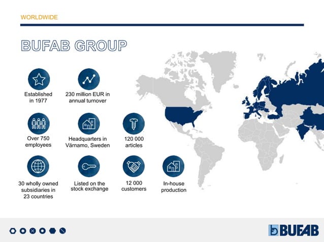 Bufab group presentation | PPTX