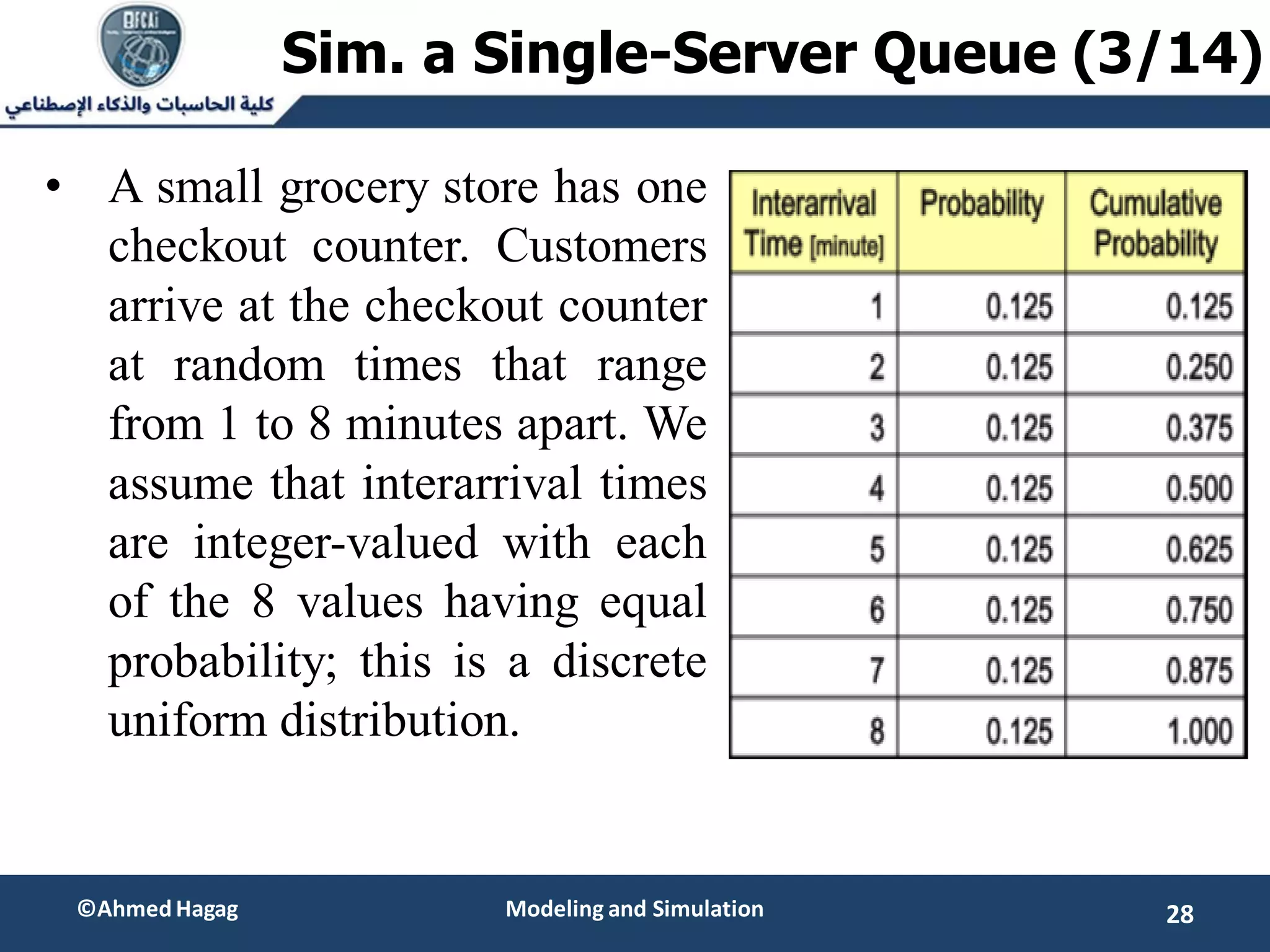 BU_FCAI_SCC430_Modeling&Simulation_Ch03.pdf