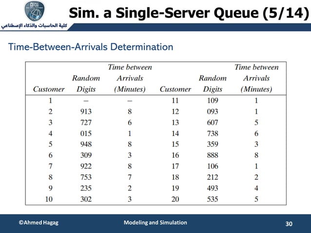 BU_FCAI_SCC430_Modeling&Simulation_Ch03.pdf