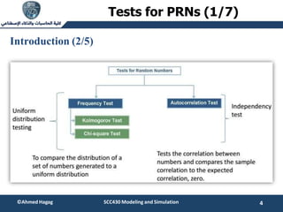 BU_FCAI_SCC430_Modeling&Simulation_Ch05-P2.pptx