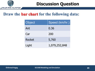 BU_FCAI_SCC430_Modeling&Simulation_Ch05-P2.pptx